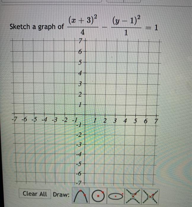 Solved (x + 3)2 (y - 1) Sketch a graph of = 1 1 4 7 6 5 4 3 | Chegg.com