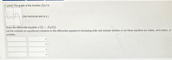 Solved (1 point) The graph of the function f(x) is (the | Chegg.com