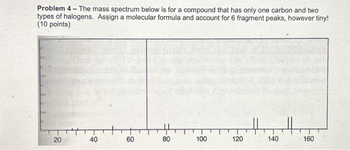 Solved Problem 4-The mass spectrum below is for a compound | Chegg.com
