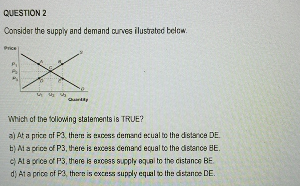 Solved QUESTION 2Consider the supply and demand curves | Chegg.com Solved QUESTION 2Consider the supply and demand curves | Chegg.com