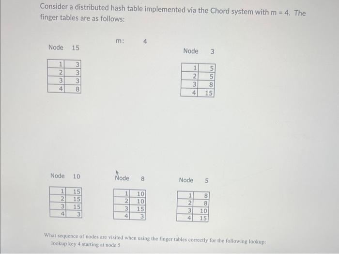 Solved Consider A Distributed Hash Table Implemented Via The 