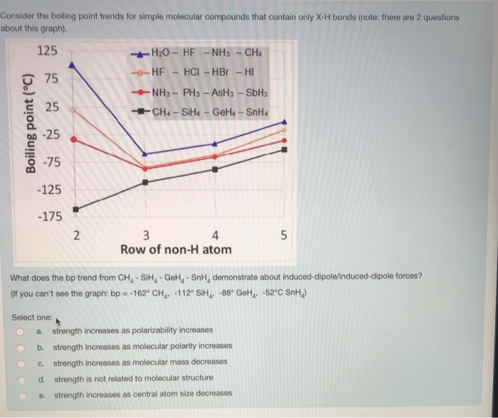 Solved Consider the boiling point trends for simple | Chegg.com