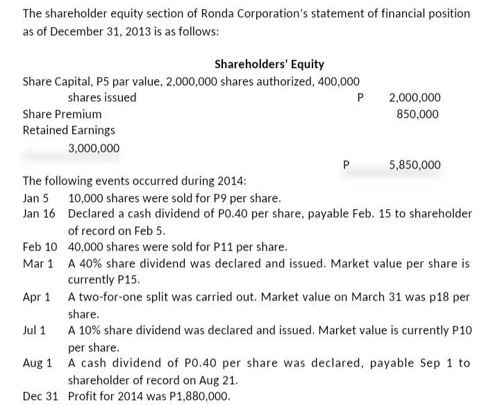 Solved Determine the following: 1. Number of shares issued | Chegg.com