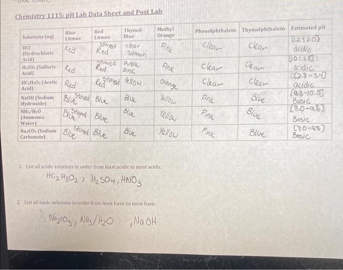 Solved Elementary Chemistry 1115 - pH of Acids and Bases | Chegg.com