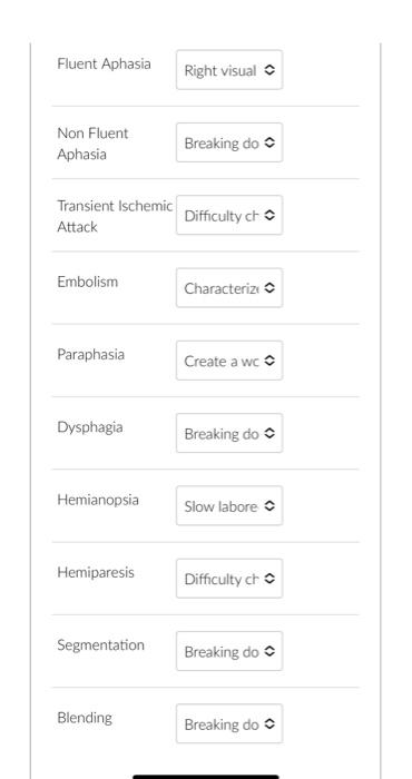 Non Fluent Aphasia Transient Ischemic Attack Embolism | Chegg.com