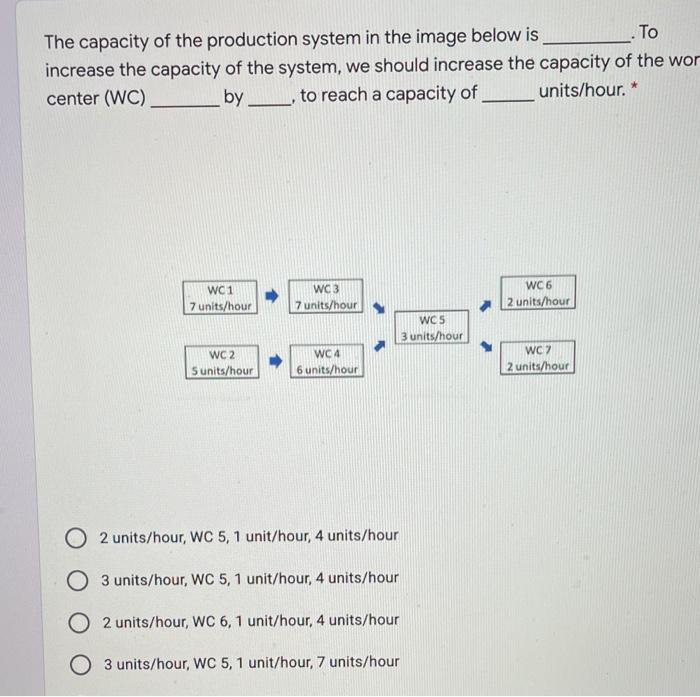 Solved The capacity of the production system in the image | Chegg.com