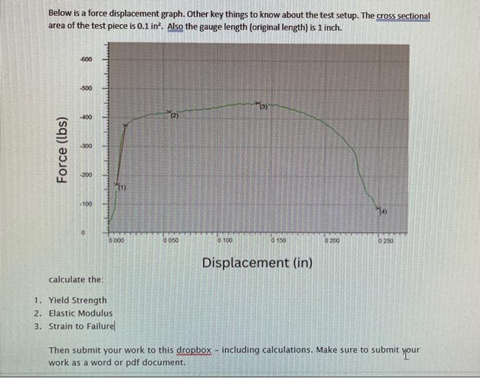 Solved Below is a force displacement graph. Other key things | Chegg.com