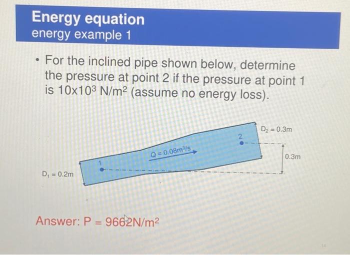 Solved - For the inclined pipe shown below, determine the | Chegg.com