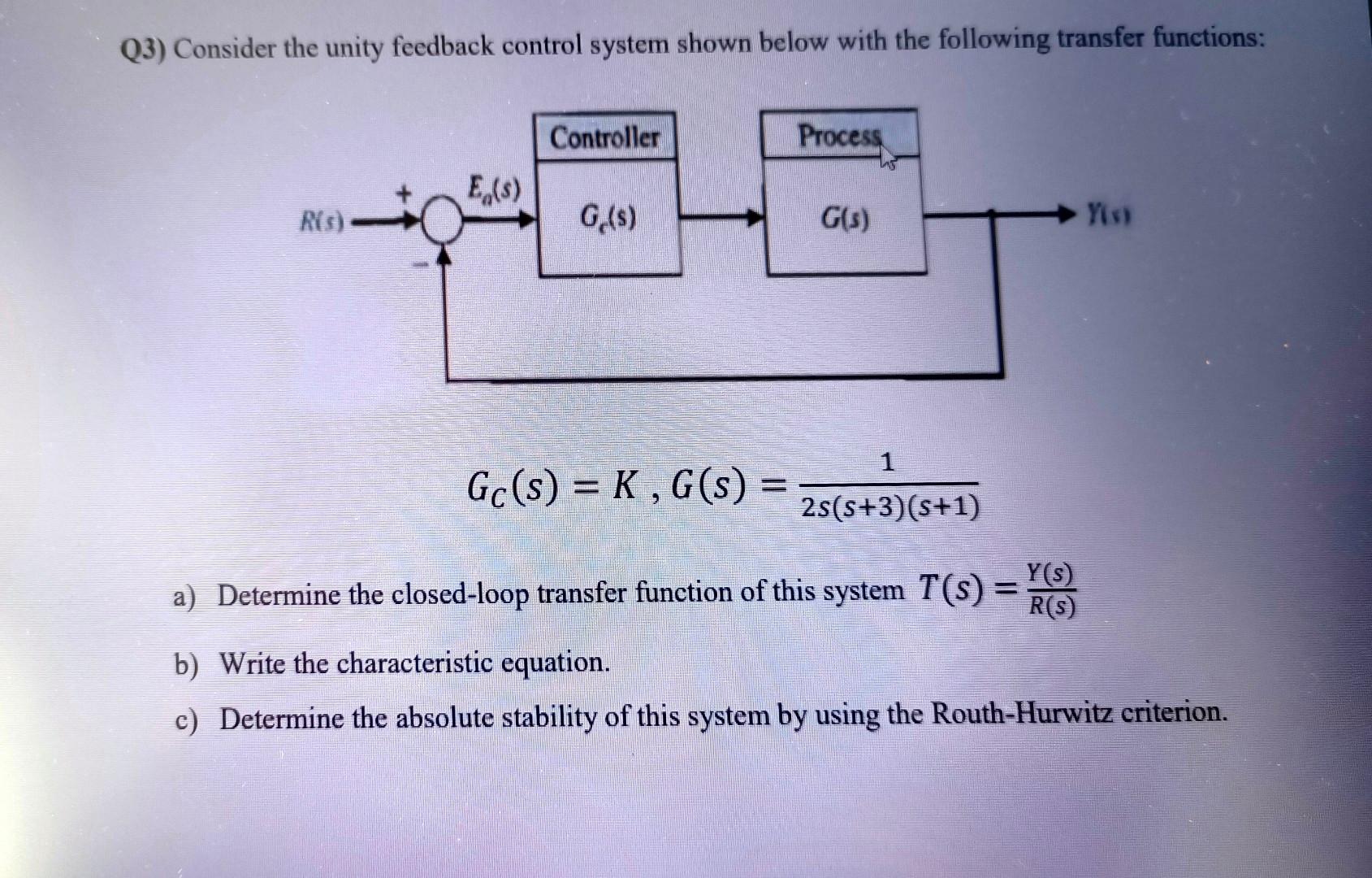 Solved Q3) Consider the unity feedback control system shown | Chegg.com