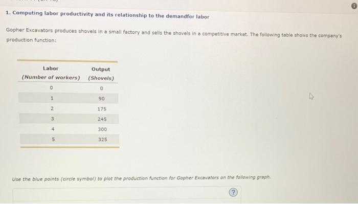 Solved 1. Computing labor productivity and its relationship | Chegg.com