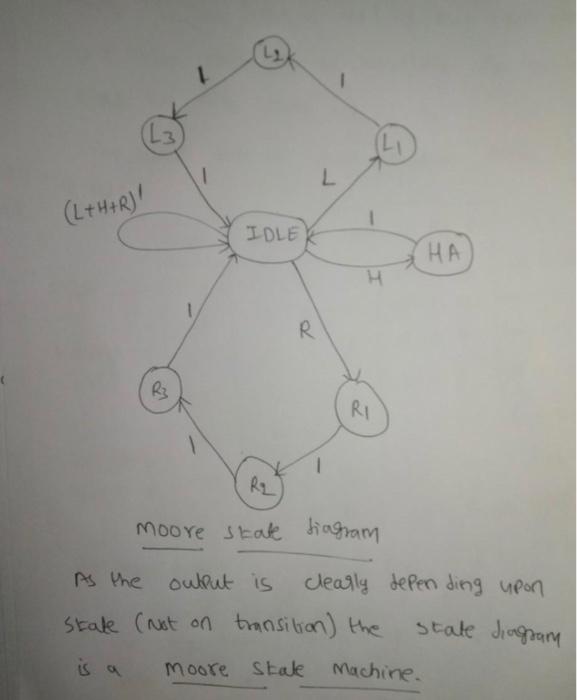 Solved I need help understanding the lab. There is a diagram | Chegg.com