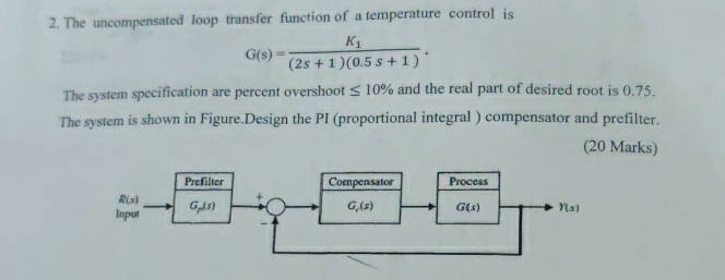 Solved The uncompensated loop transfer function of a | Chegg.com