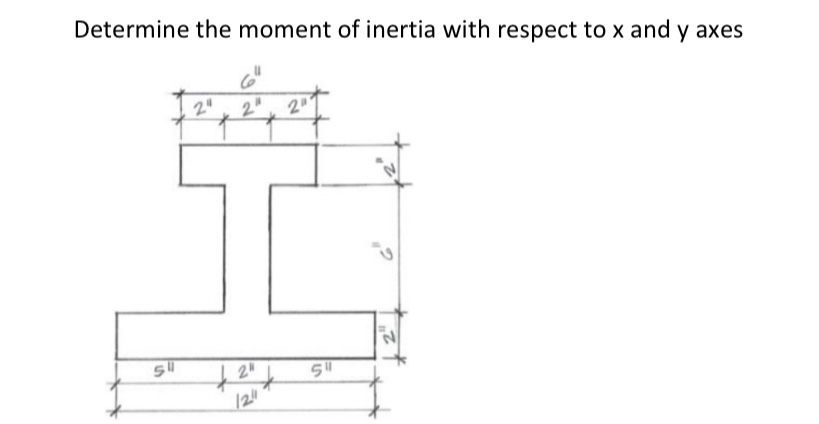 Solved Determine the moment of inertia with respect to x | Chegg.com