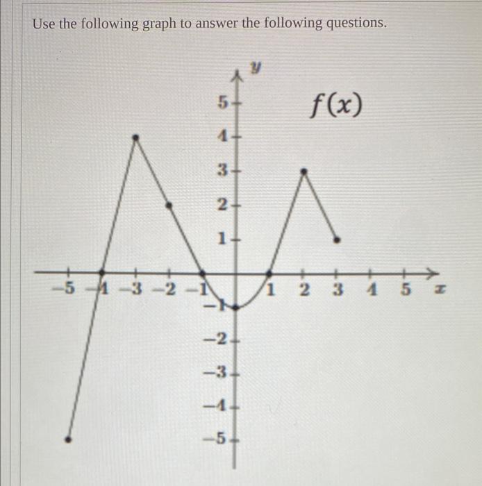 Solved Use the following graph to answer the following | Chegg.com