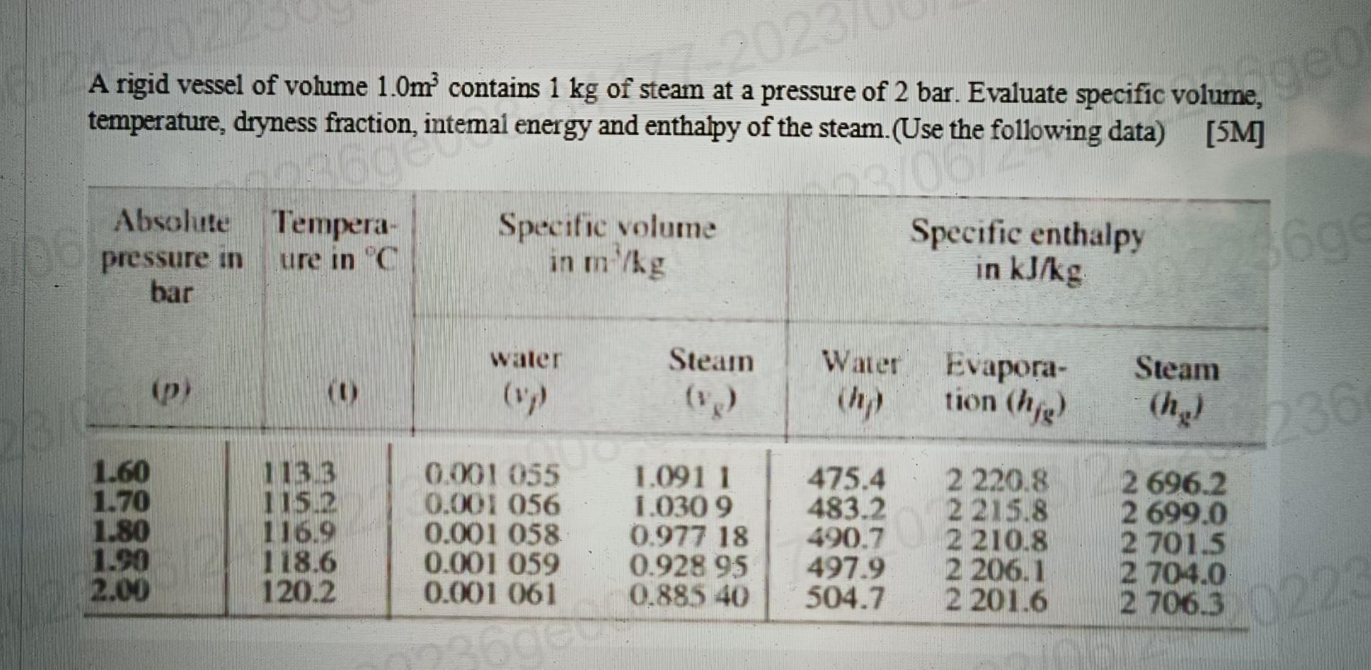 Solved A rigid vessel of volume 1.0m³ contains 1 kg of steam | Chegg.com
