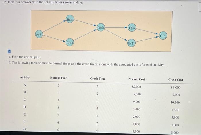 Solved 15. Here is a network with the activity times shown | Chegg.com