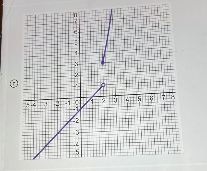 Solved Which of the following is the correct graph of 8 (x) | Chegg.com