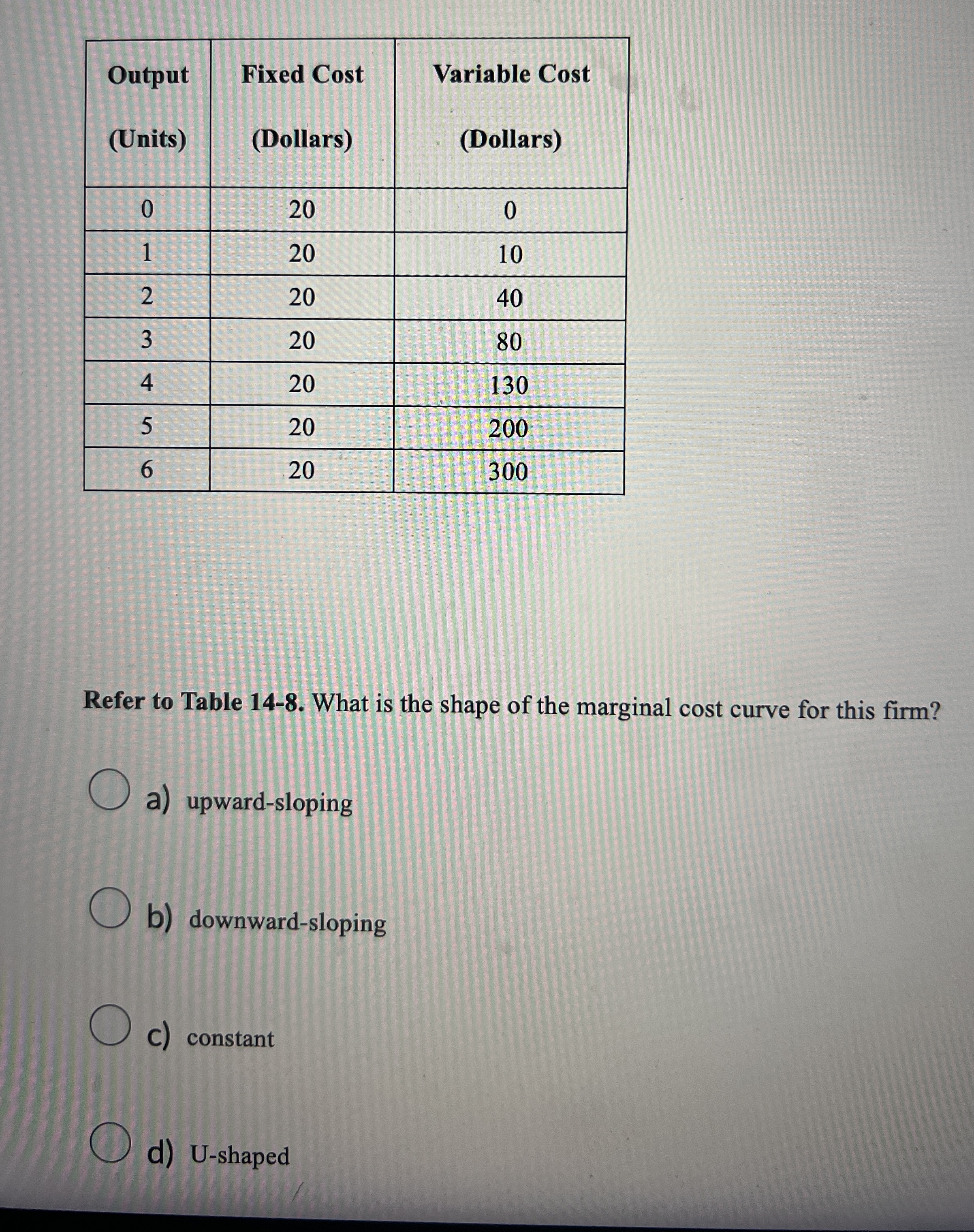 Solved \table[[\table[[Output],[(Units)]],\table[[Fixed | Chegg.com