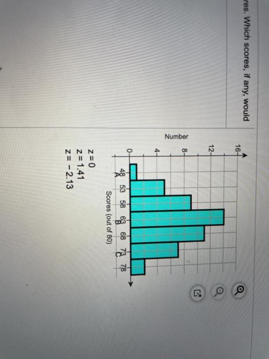 Solved The midpoints A B, and are marked on the histogram. | Chegg.com