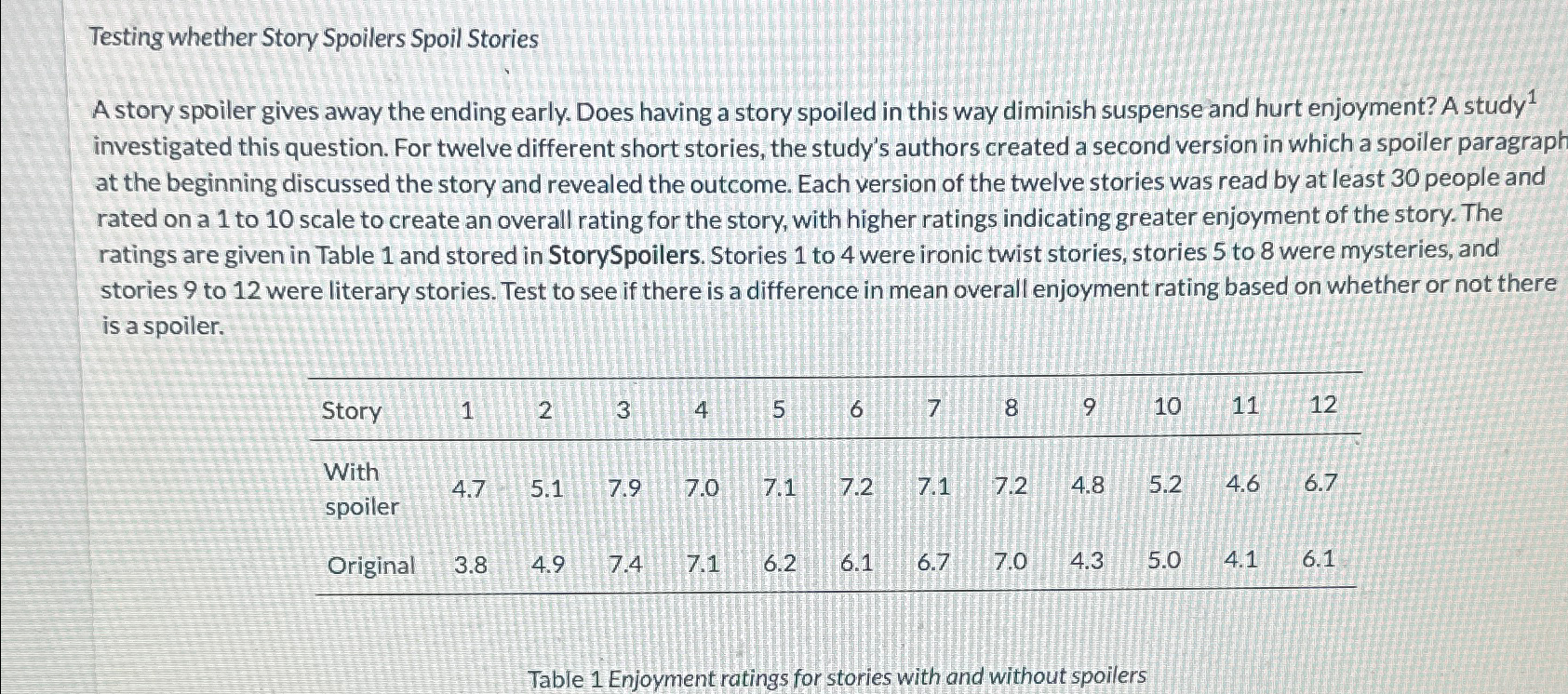 Solved Testing whether Story Spoilers Spoil StoriesA story | Chegg.com