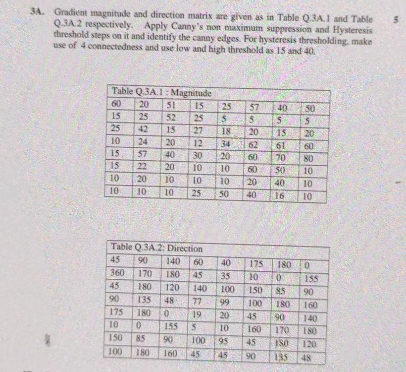 Solved 3A. Gradient magnitude and direction matrix are given | Chegg.com