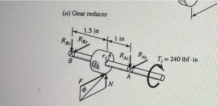 Solved Figure 3-1a shows a simplified rendition of a gear | Chegg.com