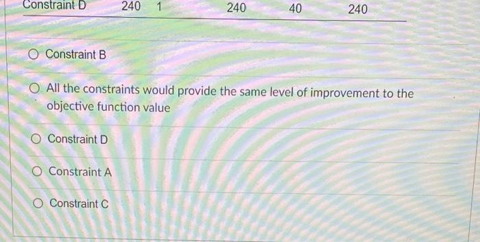 Solved Using The Excel Solver Output For A Maximization Lp