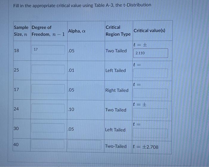 Solved Fill in the appropriate critical value using Table | Chegg.com