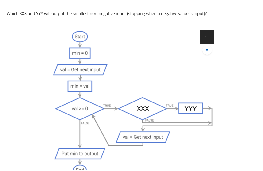 Solved Which XXX and YYY will output the smallest | Chegg.com