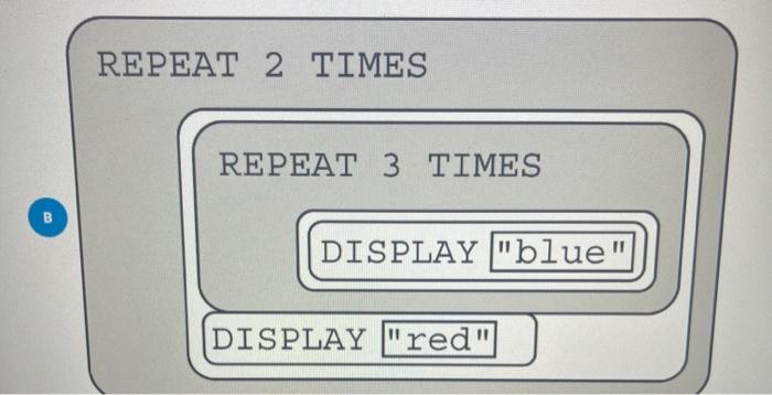 Solved An algorithm is intended to display the following | Chegg.com