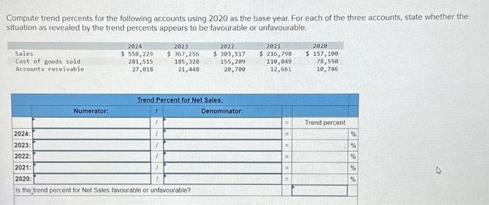 Solved Compute trend percents for the following accounts | Chegg.com