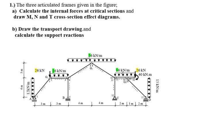 Solved 1.) The three articulated frames given in the figure; | Chegg.com