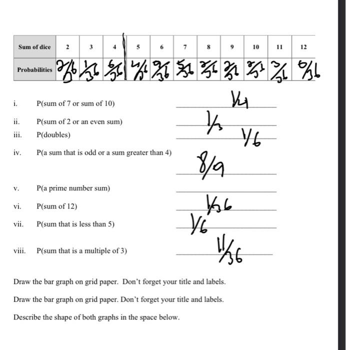 Solved Draw the bar graph on grid paper. Don't forget your | Chegg.com