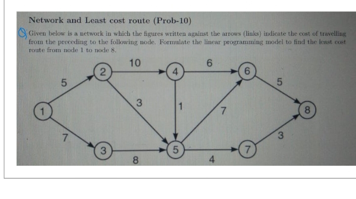 Solved Network and Least cost route (Prob-10)Given below is | Chegg.com