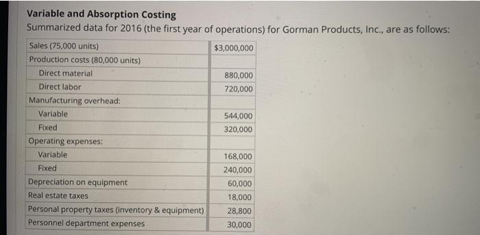 Solved Variable and Absorption Costing Summarized data for | Chegg.com