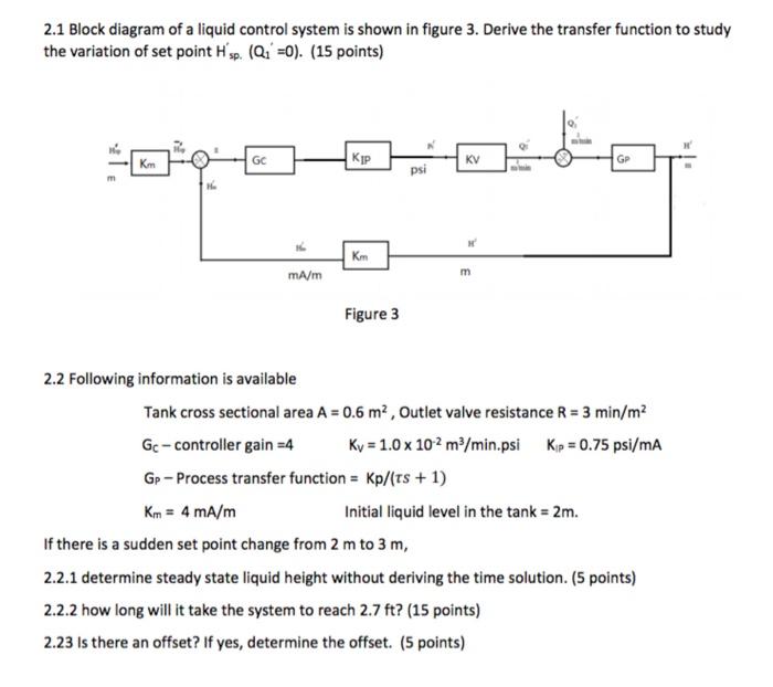 Solved 2.1 Block diagram of a liquid control system is shown | Chegg.com
