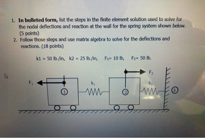 Solved 1. In bulleted form, list the steps in the finite | Chegg.com