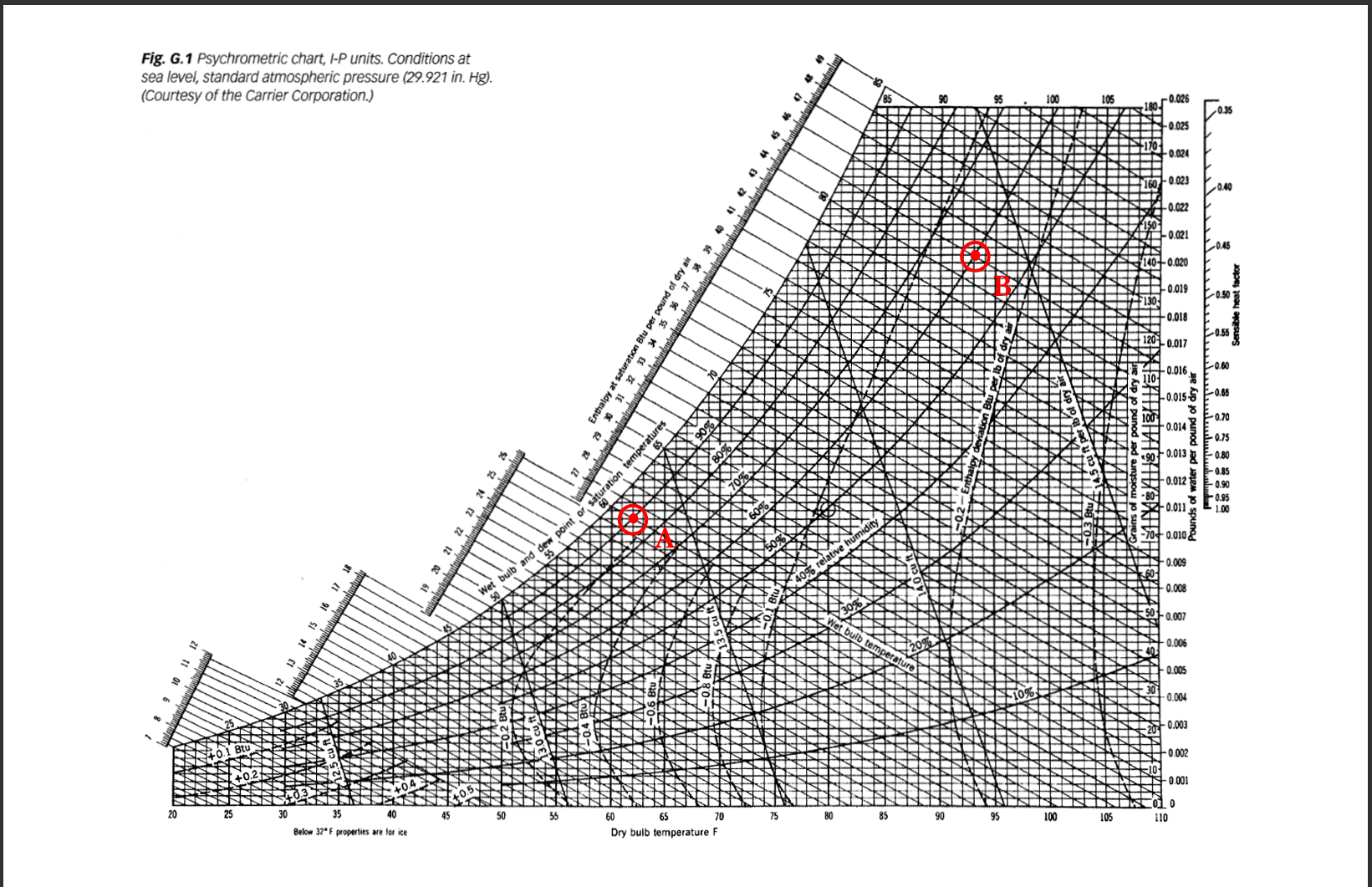 I just want to double check that my answers are | Chegg.com