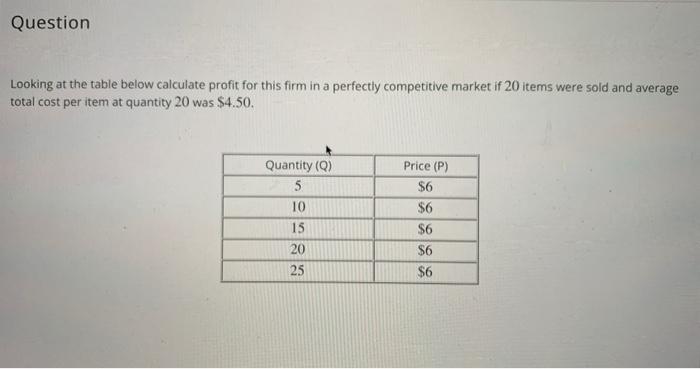 Solved Looking at the table below calculate profit for this | Chegg.com