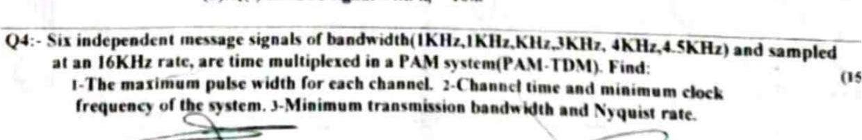 Solved 04:- Six independent message signals of | Chegg.com