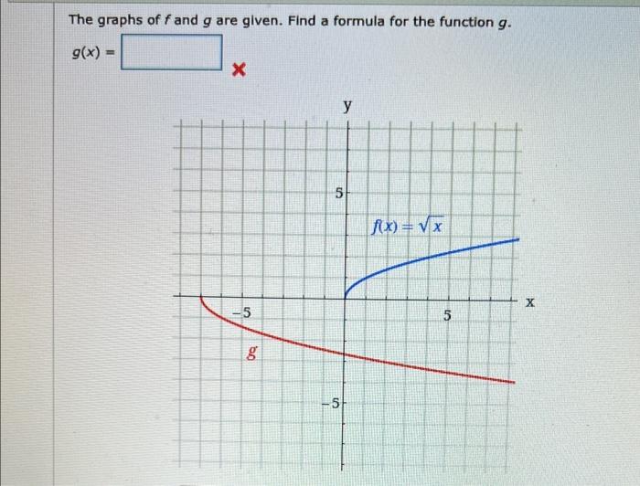 Solved The graphs of f and g are given. Find a formula for | Chegg.com