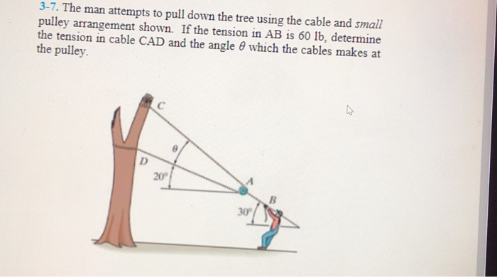 Solved 3-7. The man attempts to pull down the tree using the | Chegg.com