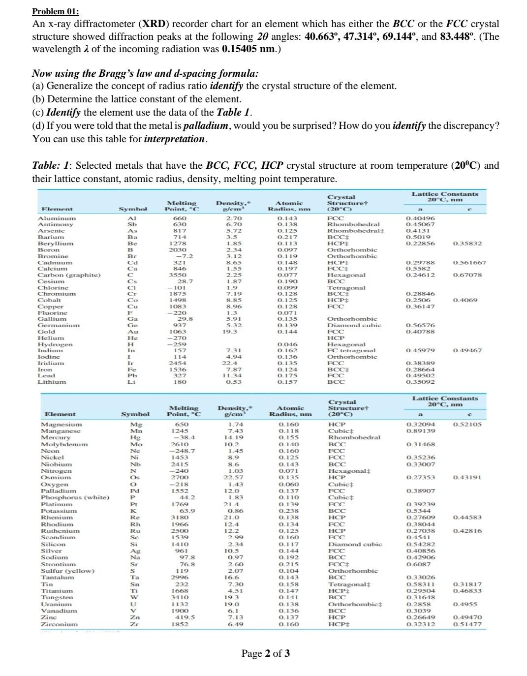 Problem 01: An X-ray diffractometer (XRD) recorder | Chegg.com