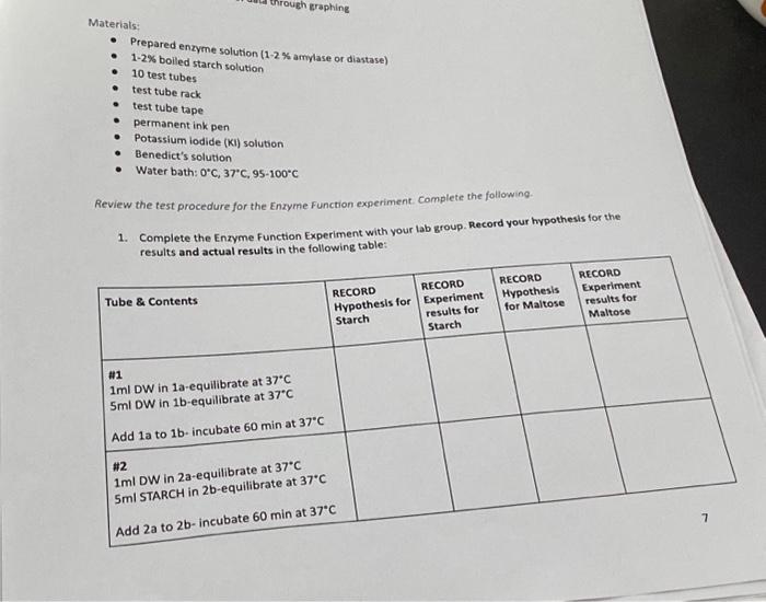 Solved Materials: through graphing Prepared | Chegg.com