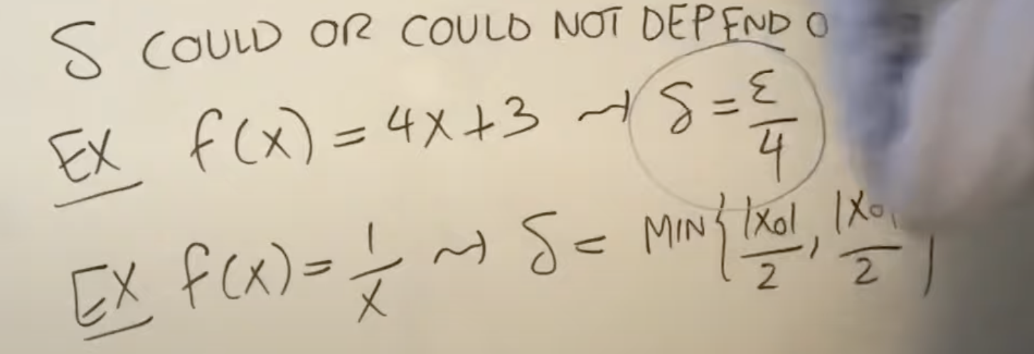 Solved How did we find delta here? ﻿Ex f(x)=4x+3→δ=ε4 | Chegg.com