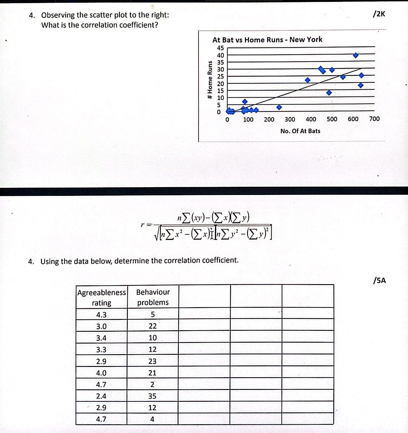 Solved Observing the scatter plot to the right:What is the | Chegg.com