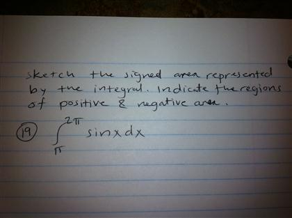 Solved Sketch the signed area represented by the integral. | Chegg.com