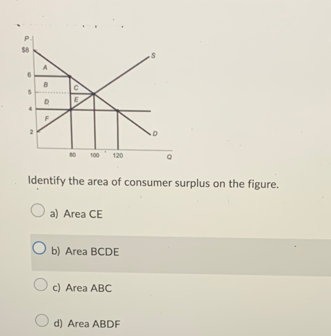 Solved Identify the area of consumer surplus on the | Chegg.com