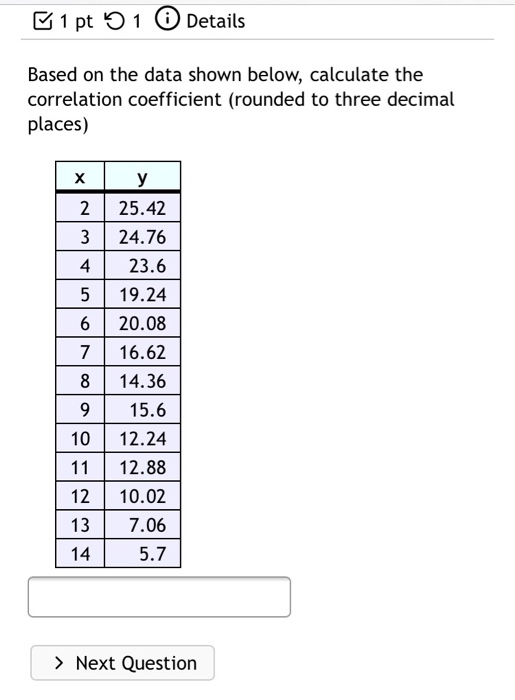 Solved 1 pt 51 Details Based on the data shown below, | Chegg.com