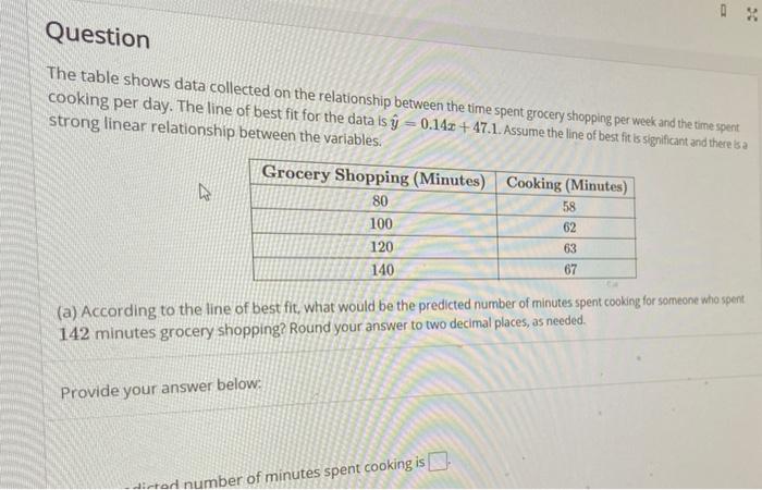 Solved Question The table shows data collected on the | Chegg.com
